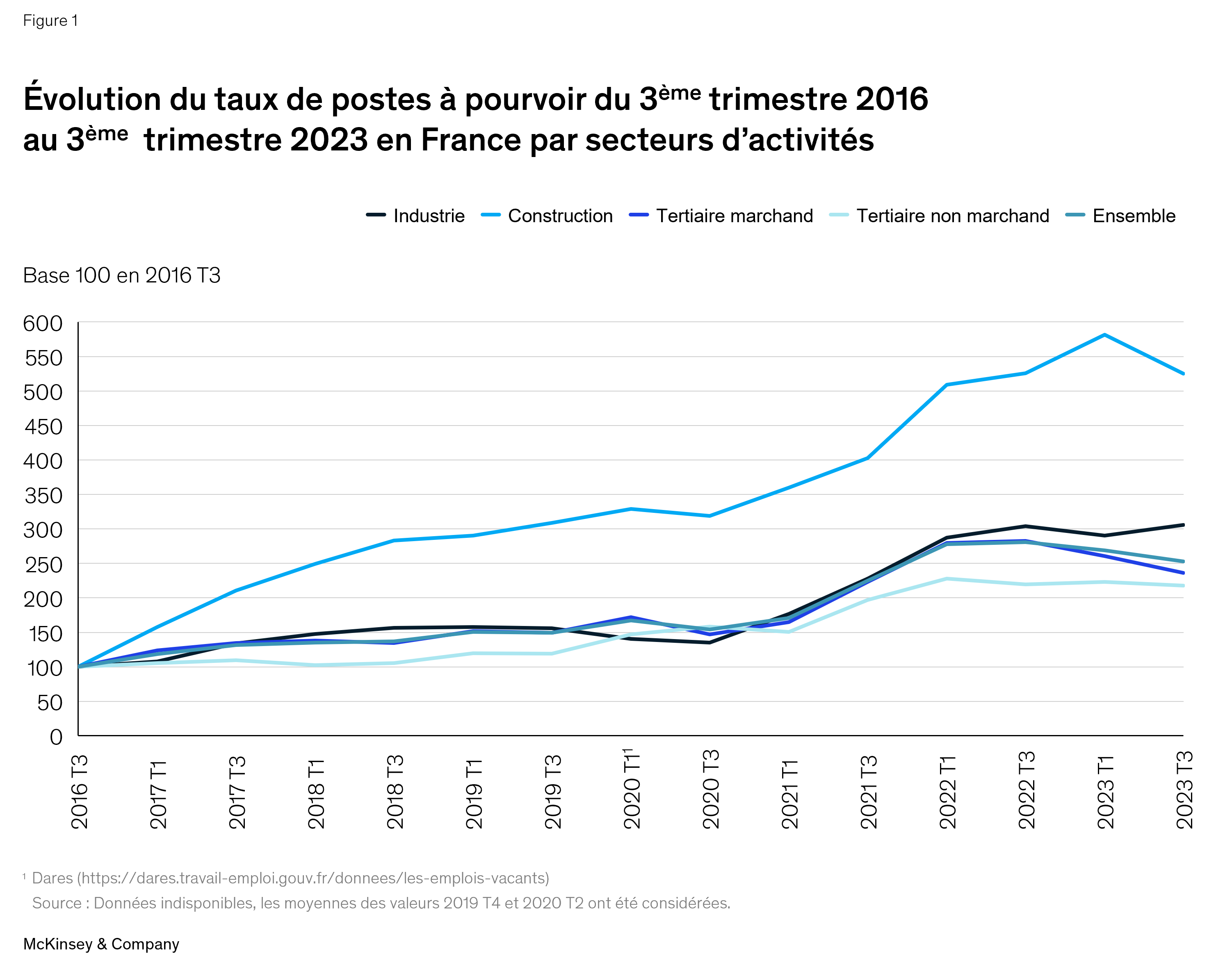 Secteur de la construction : l'impératif d’excellence pour accompagner la transition ...